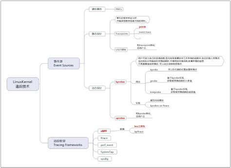 60秒学会用ebpf Bcc Hook系统调用 知乎