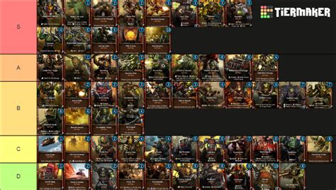 Orks Warpforge Tier List Community Rankings Tiermaker