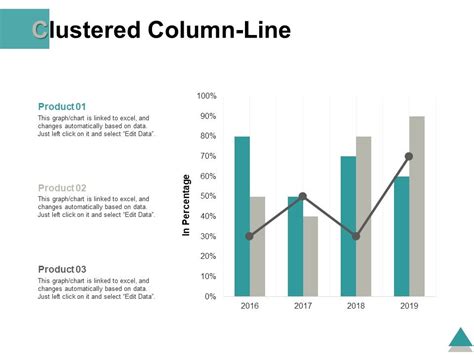 Clustered Column Line Marketing Finance Ppt Powerpoint Presentation Profess