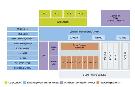 Introduction To Gmii Rgmii Sgmii Tbi Rtbi Interface Signals And Timing Programmer Sought