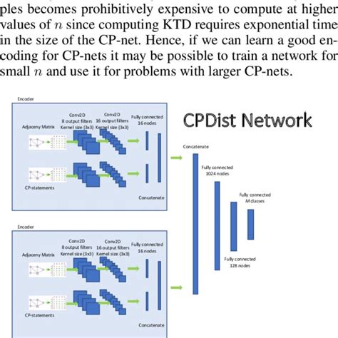 Structure Of Siamese Autoencoder This Version Of The Autoencoder Uses
