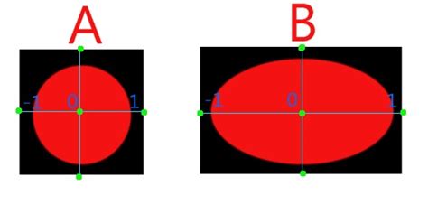 python understanding the output from the fast fourier transform