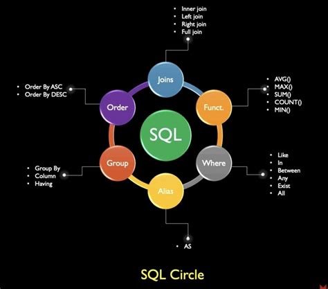 Anjireddy Gopireddy On Linkedin Sql Data Sqlqueries