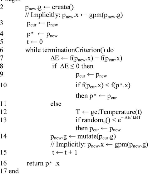 figure 1 from optimization of cost function with cell library placement of vlsi circuits using