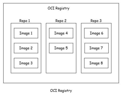 Docker Image Registry Naming And Tagging Learnitweb