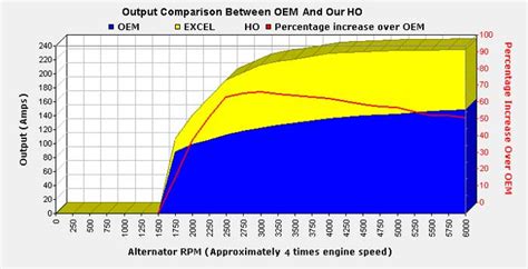 Flash Off Road Install A High Output Alternator Flash Off Road Install A High Output Alternator