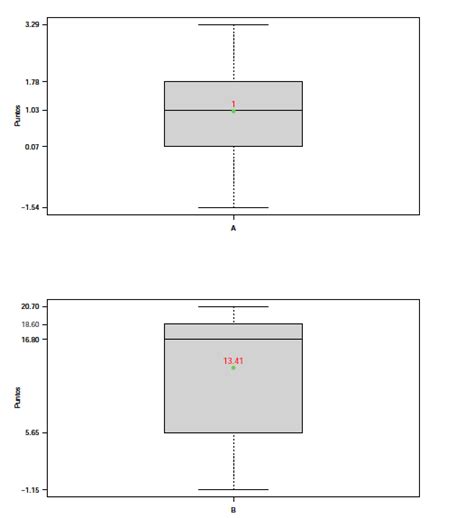 R How To Plot The Mean By Group In A Boxplot Stack Overflow