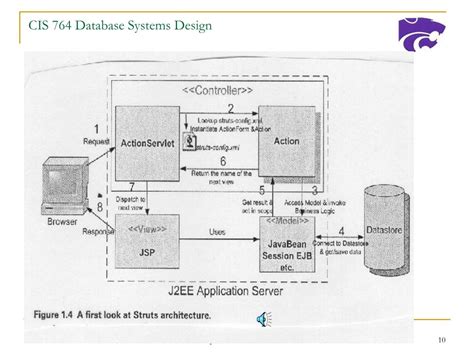 PPT Database System Design With JSP And Struts Tutorial PowerPoint Presentation ID 3837265