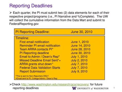 Ppt Reporting Deadlines Powerpoint Presentation Free Download Id3952777