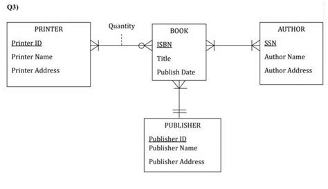 Solved For Each Of The Following E R Diagrams Transform The