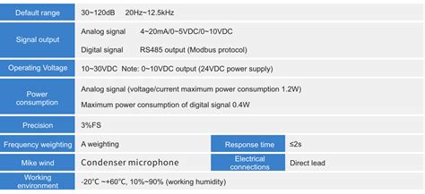 Rs485 Modbus Noise Sensor Iotnvr Us