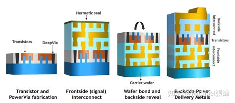制程之战：全环绕栅极（gaa）与背面供电（bspdn）技术在2纳米节点的角逐 知乎