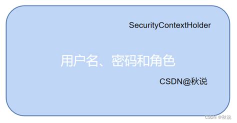 网络安全 Spring Security 安全框架基本原理及使用 秋说 博客园
