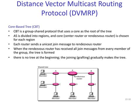 Ppt Chapter 22 Network Layer Delivery Forwarding And Routing