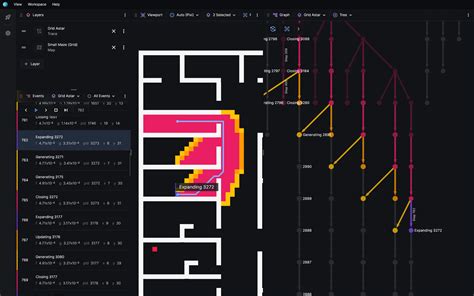 Overview Posthoc The Visualisation Framework For Search