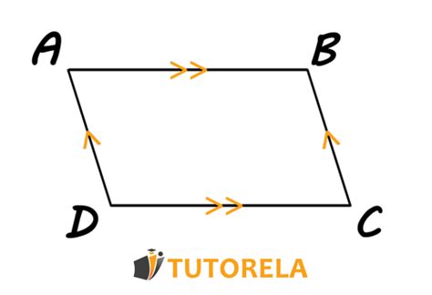 Identifying A Parallelogram Tutorela