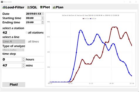 Github Doctorminhangzhou Metro Data Visualizer 🚊 Gui Implemented