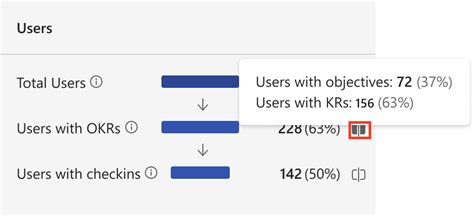 Okr Program Analytics Microsoft Learn
