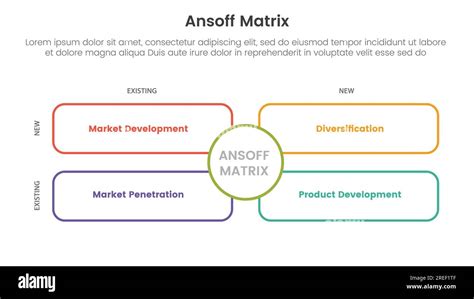 Ansoff Matrix Framework Growth Initiatives Concept With Outline