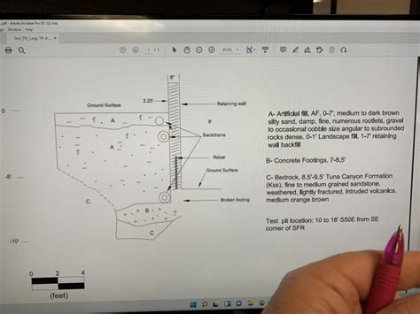 Graphical Capabilities For Test Pit Logs Or Trenches With Strater Or