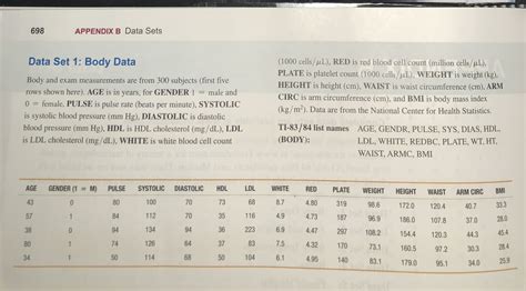 answered 698 appendix b data sets data set 1 … bartleby
