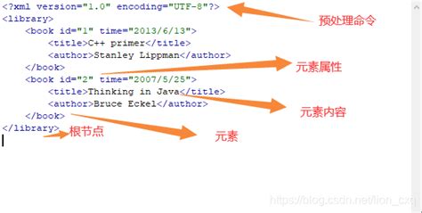 Qt笔记——qtxml Csdn博客