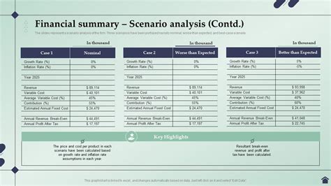 Top 10 Financial Scenario Analysis Powerpoint Presentation Templates In