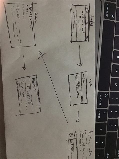 The Worst And Most Entertaining Sorting Algorithms By Dylan Finn Medium