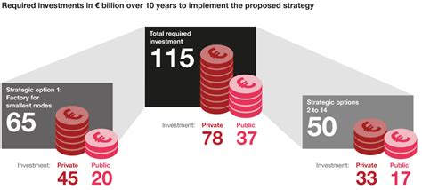 Microelectronics Strategy Report I Strategyand