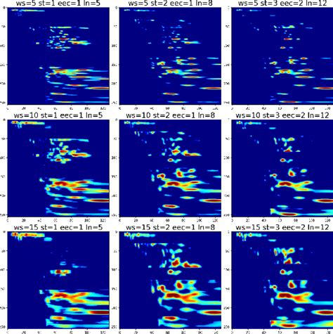figure 4 from automatic velocity picking using a multi information fusion deep semantic