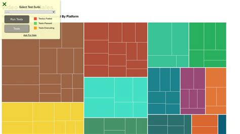 D3js Treemap