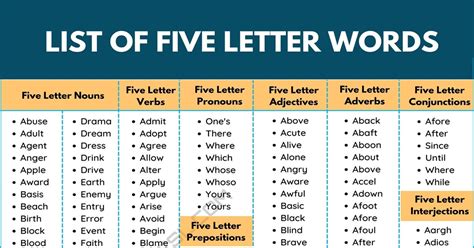 Five Letter Words With Three Vowels