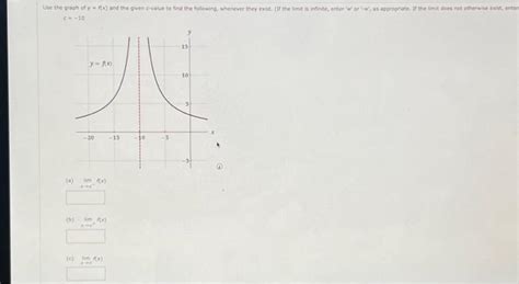 solved use the graph of y f x and the given c value to