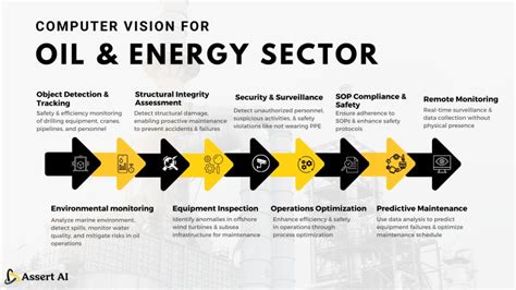 Assert Ai On Linkedin Oilandenergy Computervision Safetyfirst