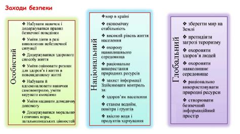 Сучасний комплекс проблем безпеки