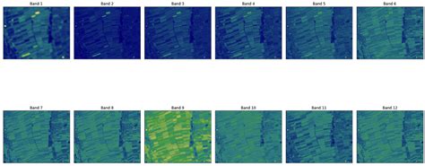 Land Cover Mapping With Python Part 2 By Bertrandlobo Medium