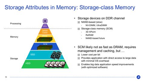 When Memory And Storage Converge Rambus