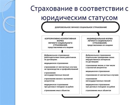 Обязательное социальное страхование работников на примере ООО «Фуд Продактс презентация онлайн