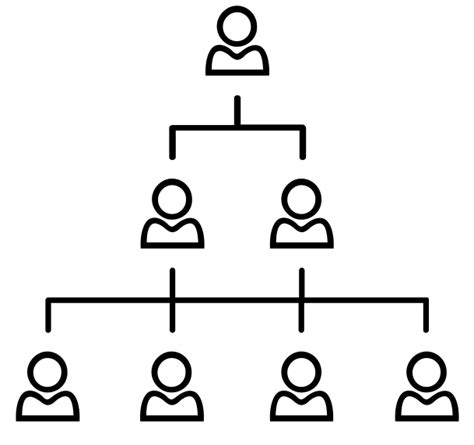 What Is The Difference Between Chain Of Command And Span Of Control