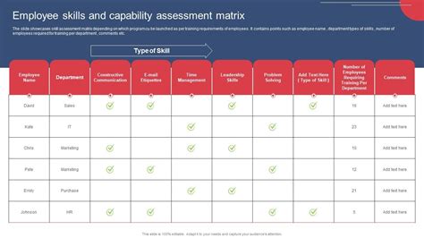 Employee Skills And Capability Assessment Matrix Building And