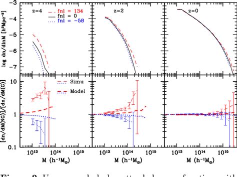 Figure 1 From Can A Large‐scale Structure Probe Cosmic Microwave Background‐constrained Non