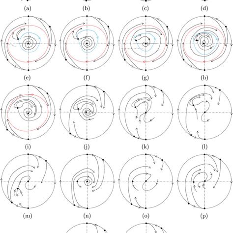 Global Phase Portraits In The Intersection Case A N4and B Download Scientific Diagram