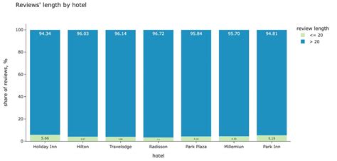 Topics Per Class Using Bertopic Towards Data Science Topics Per Class Using Bertopic Towards Data Science