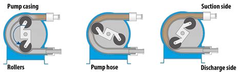 Vessel Liquid Injection Pump Control System General Guidance Arduino Forum