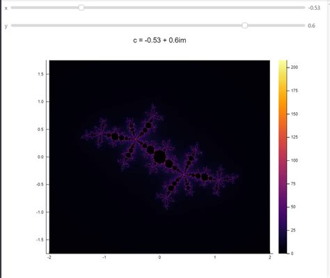 Julia Sets In Julia Using Interactjl Id Like To Get It Faster Performance Julia