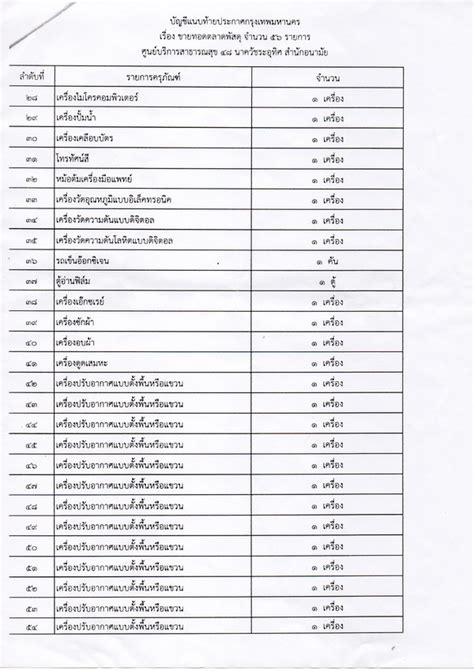ประกาศ เรื่อง ขายทอดตลาดพัสดุชำรุดเสื่อมสภาพ หรือไม่จำเป็นต้องใช้ในงานราชการ จำนวน 56 รายการ