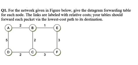 solved for the network given in figure below give the datagram