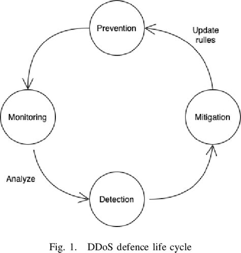 Figure 1 From Two Ways To Analyze Data From The Netflow Protocol With A