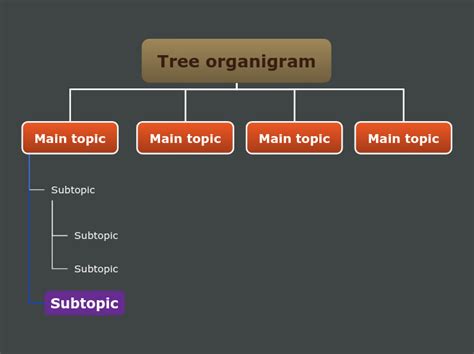 Tree Organigram Mind Map