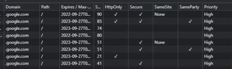 Cookie Security Attributes Virtue Security